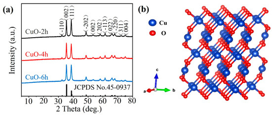 Porous CuO Microspheres as Long-Lifespan Cathode Materials for Aqueous ...