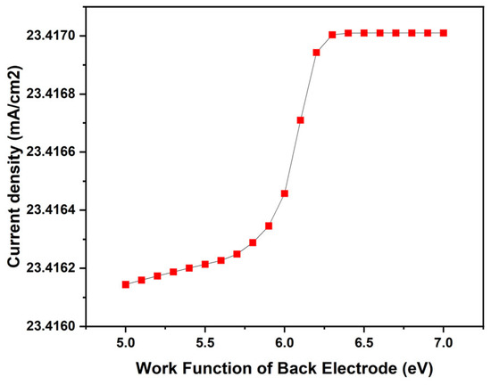 Optimizing P3HT/PCBM-Based Organic Photodetector Performance: Insights ...