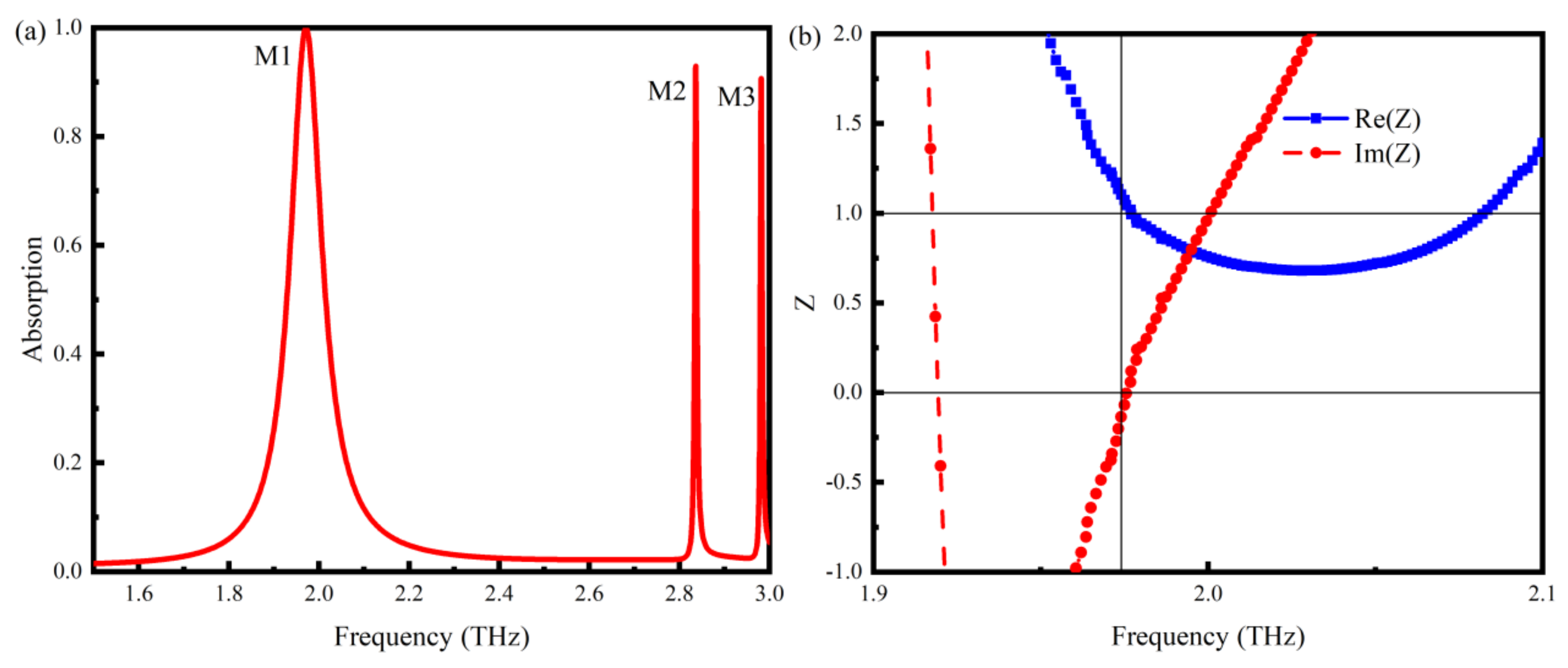 A Novel Terahertz Metamaterial Microfluidic Sensing Chip for Ultra-Sensitive Detection