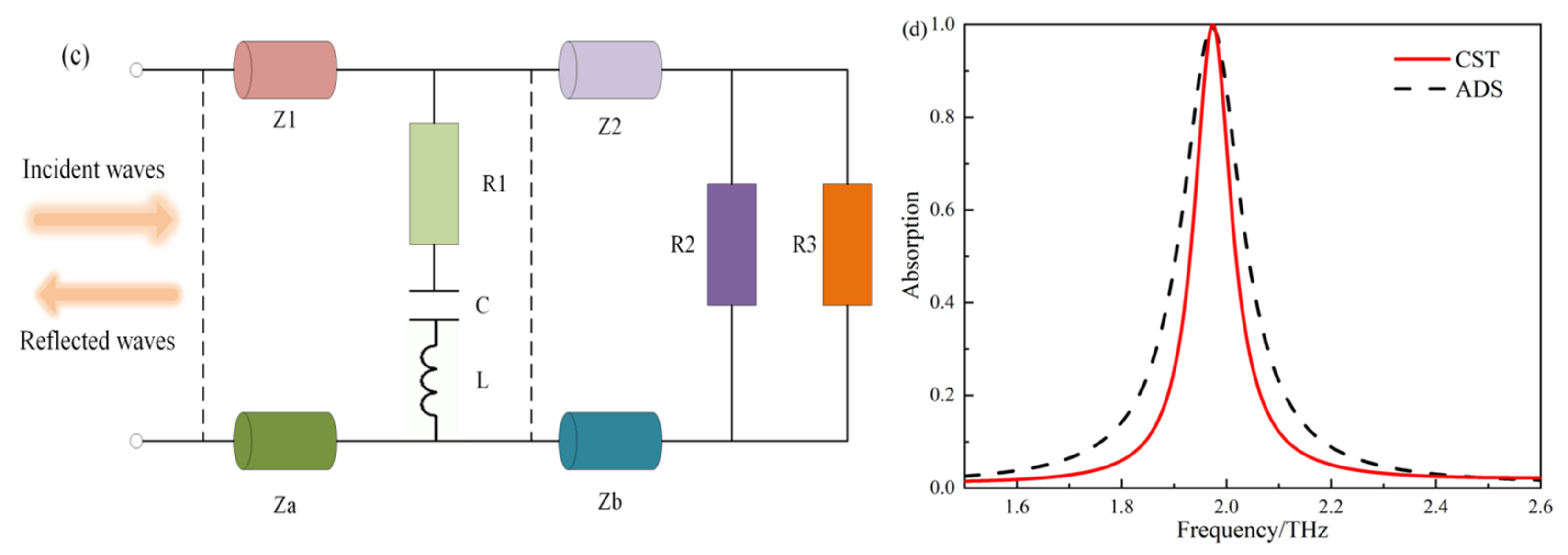 A Novel Terahertz Metamaterial Microfluidic Sensing Chip for Ultra-Sensitive Detection