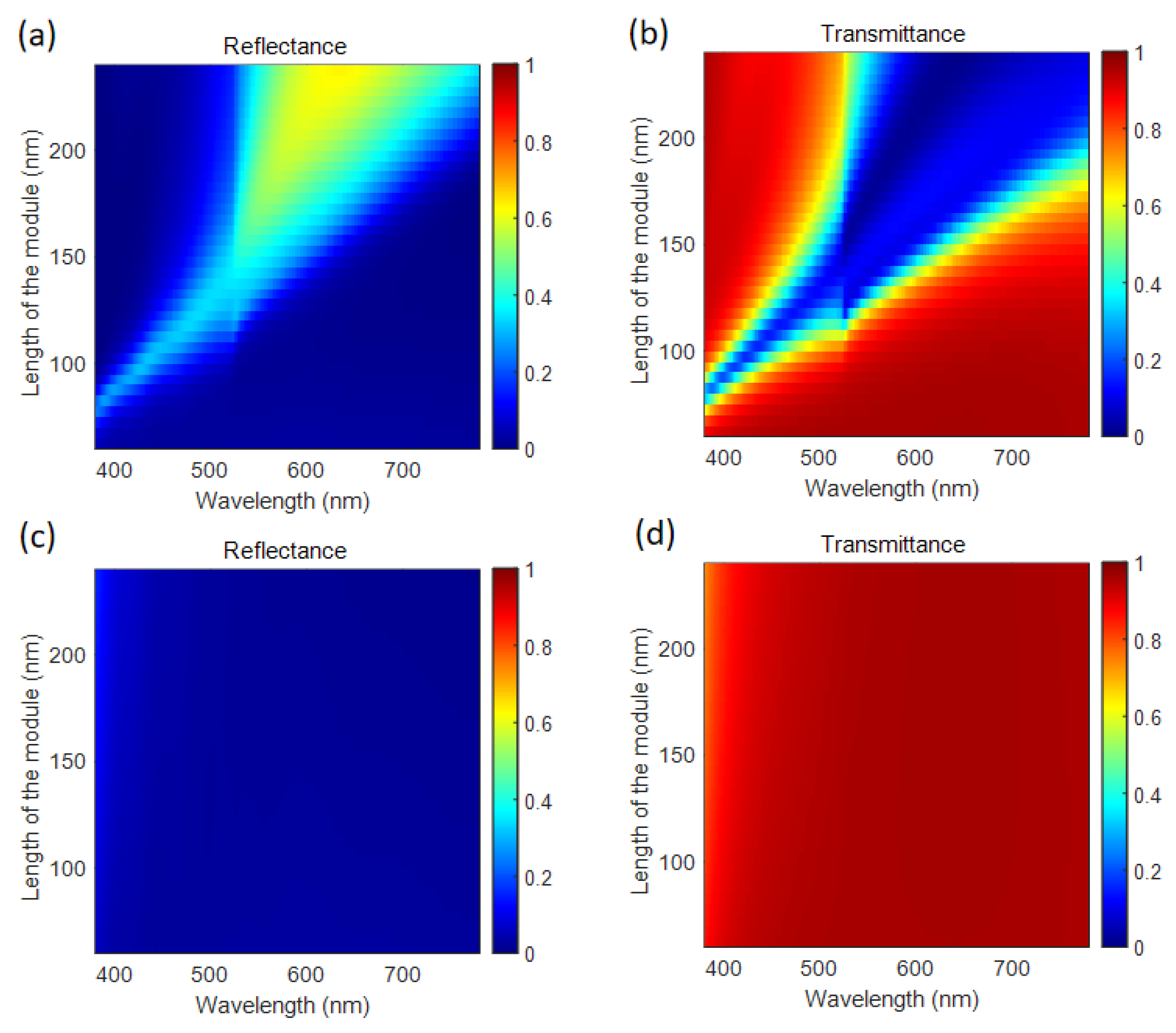 Bi-Directional Full-Color Generation and Tri-Channel Information ...