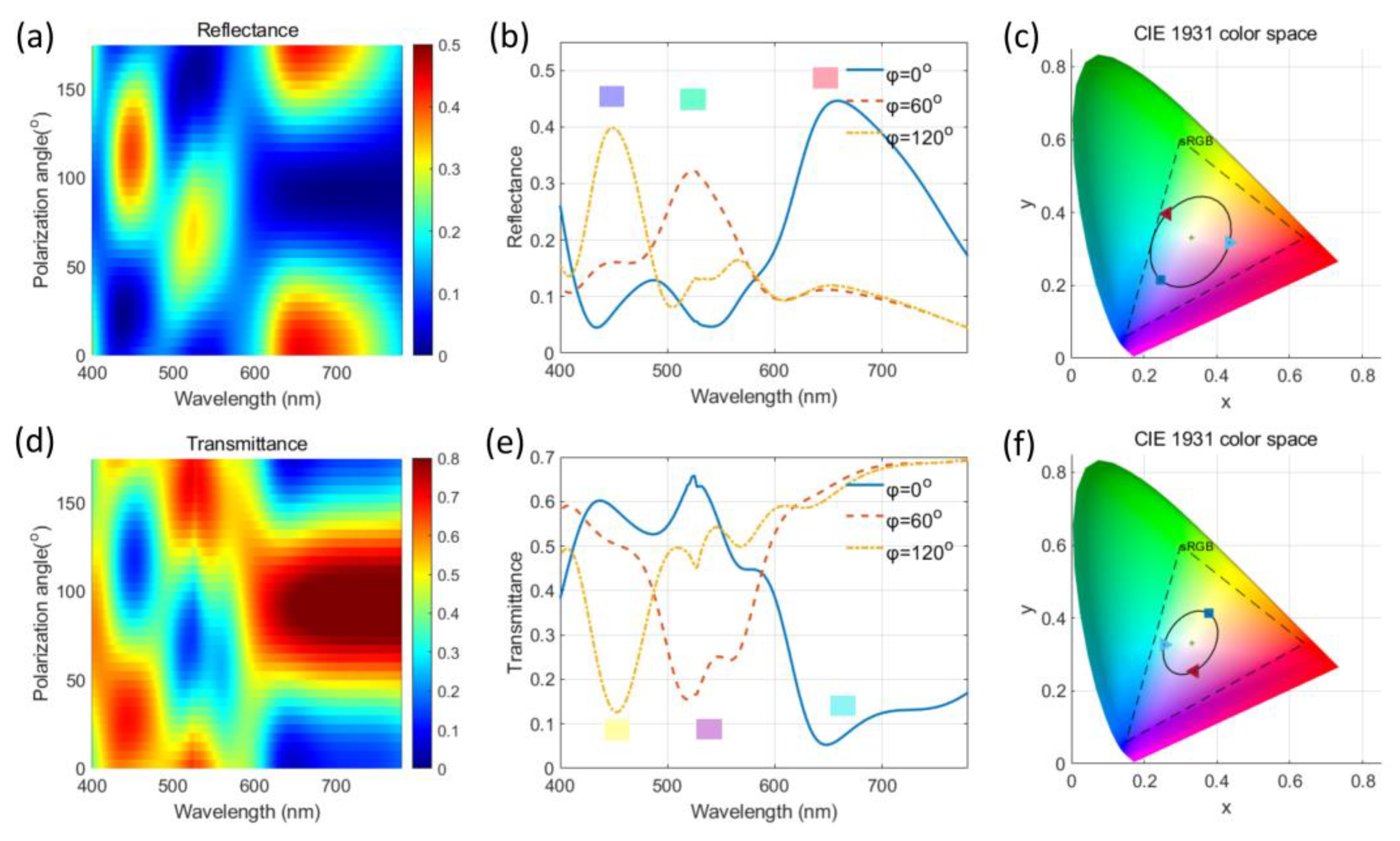 Bi-Directional Full-Color Generation and Tri-Channel Information ...