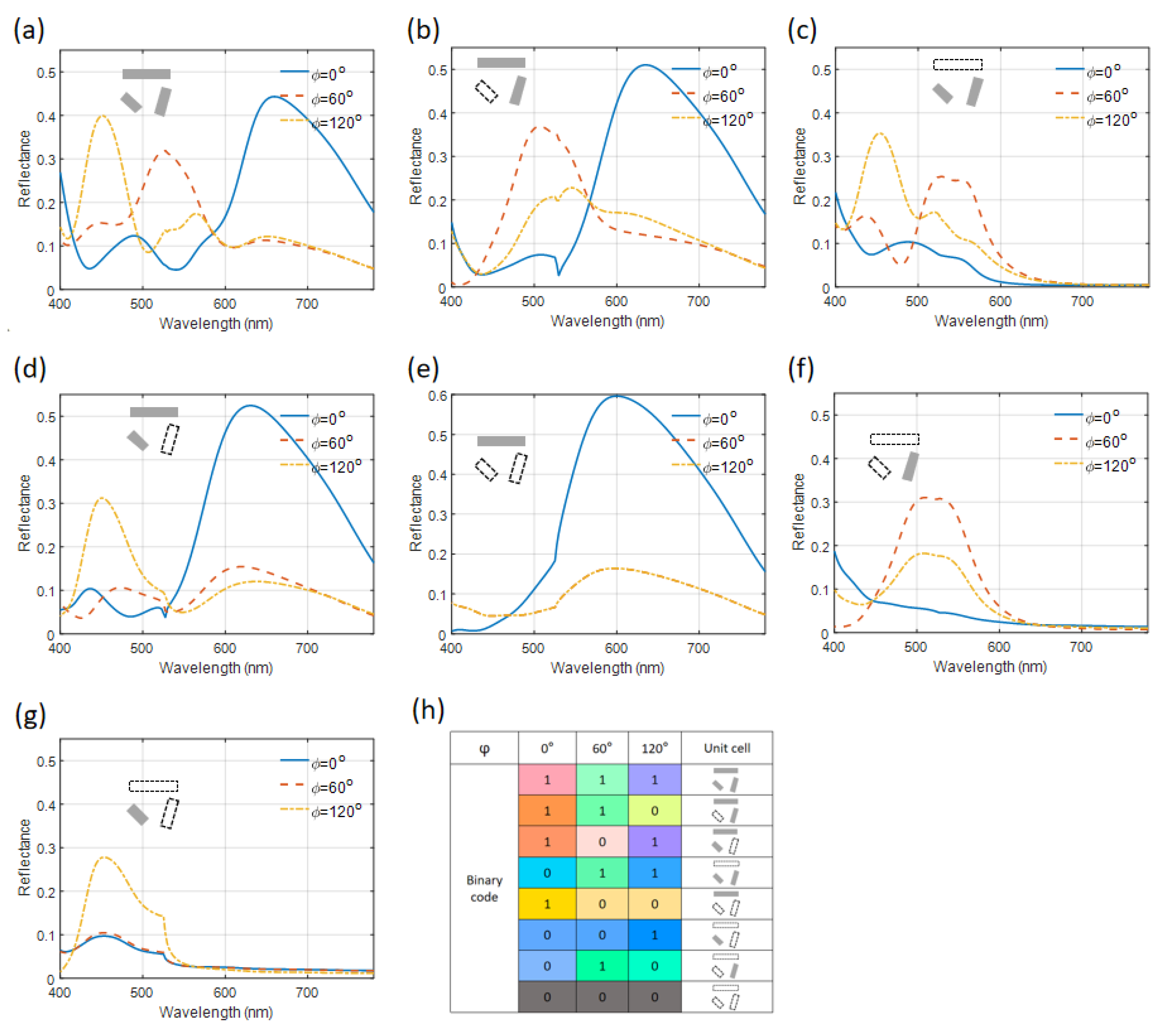 Bi-Directional Full-Color Generation and Tri-Channel Information ...