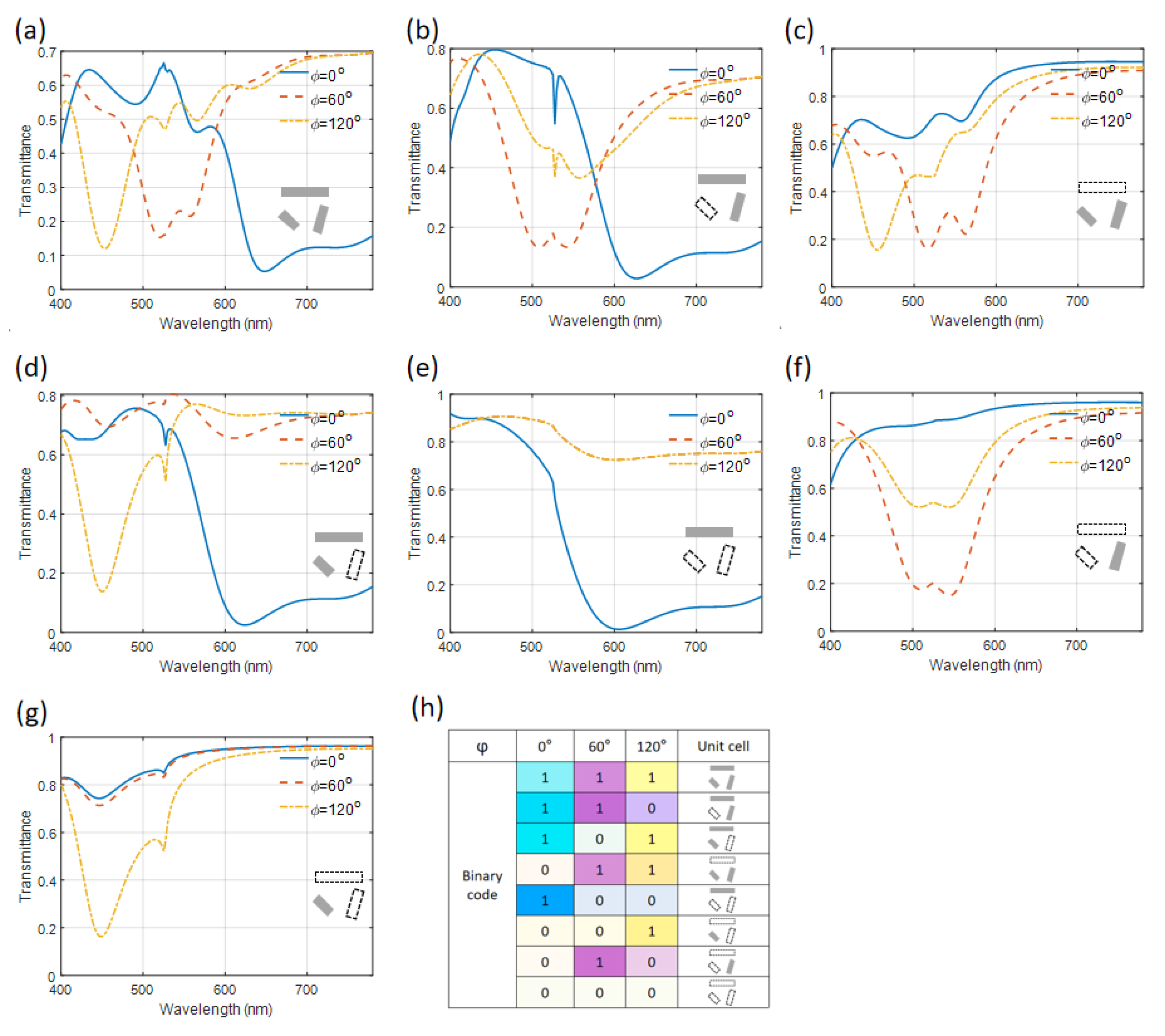 Bi-Directional Full-Color Generation and Tri-Channel Information ...