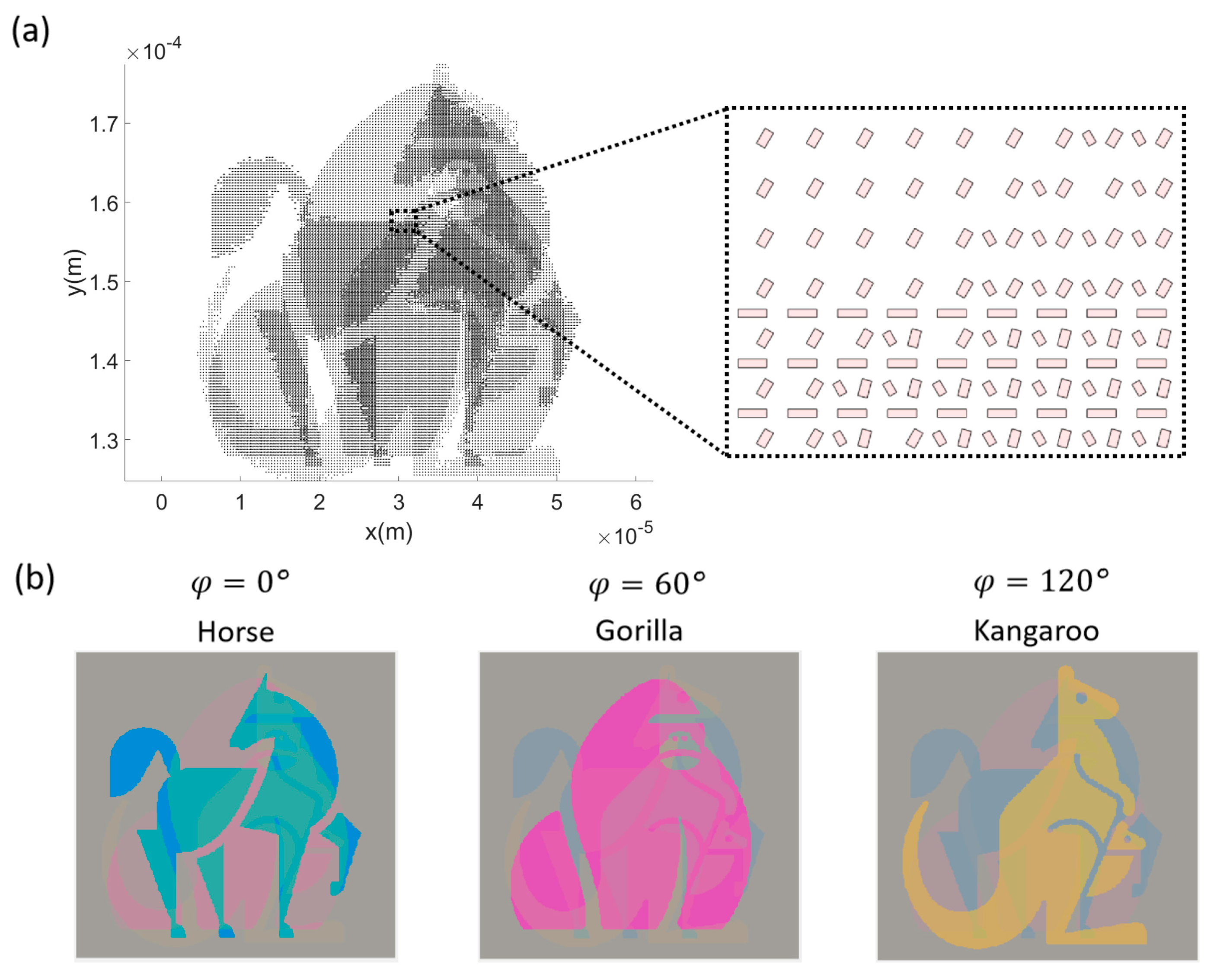 Bi-Directional Full-Color Generation and Tri-Channel Information ...