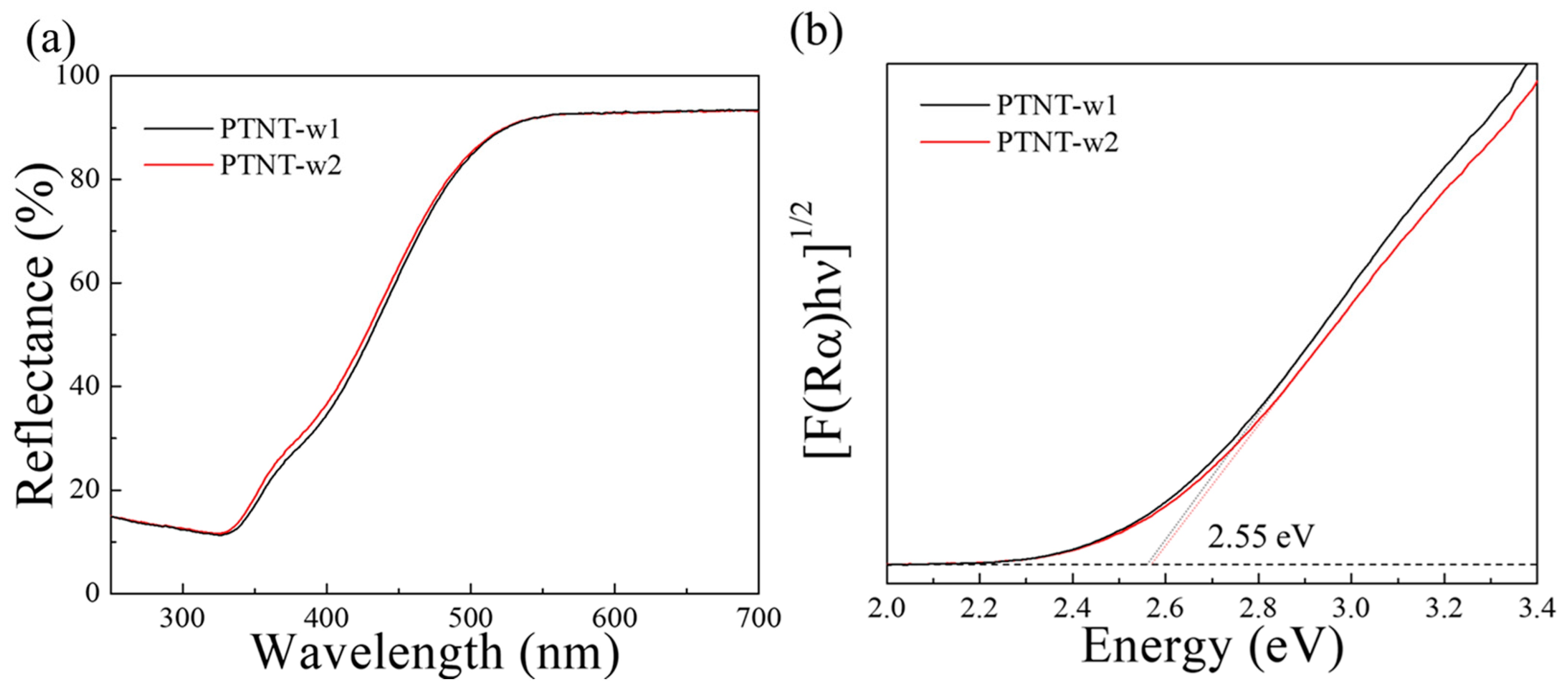 Effects of Cation Exchange in Rhodamine B Photocatalytic Degradation ...