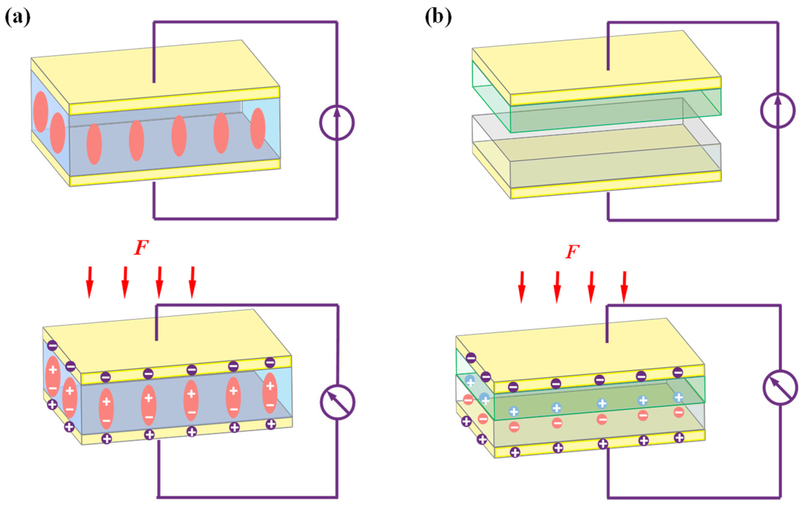 Recent Advances in Self-Powered Wearable Flexible Sensors for Human ...