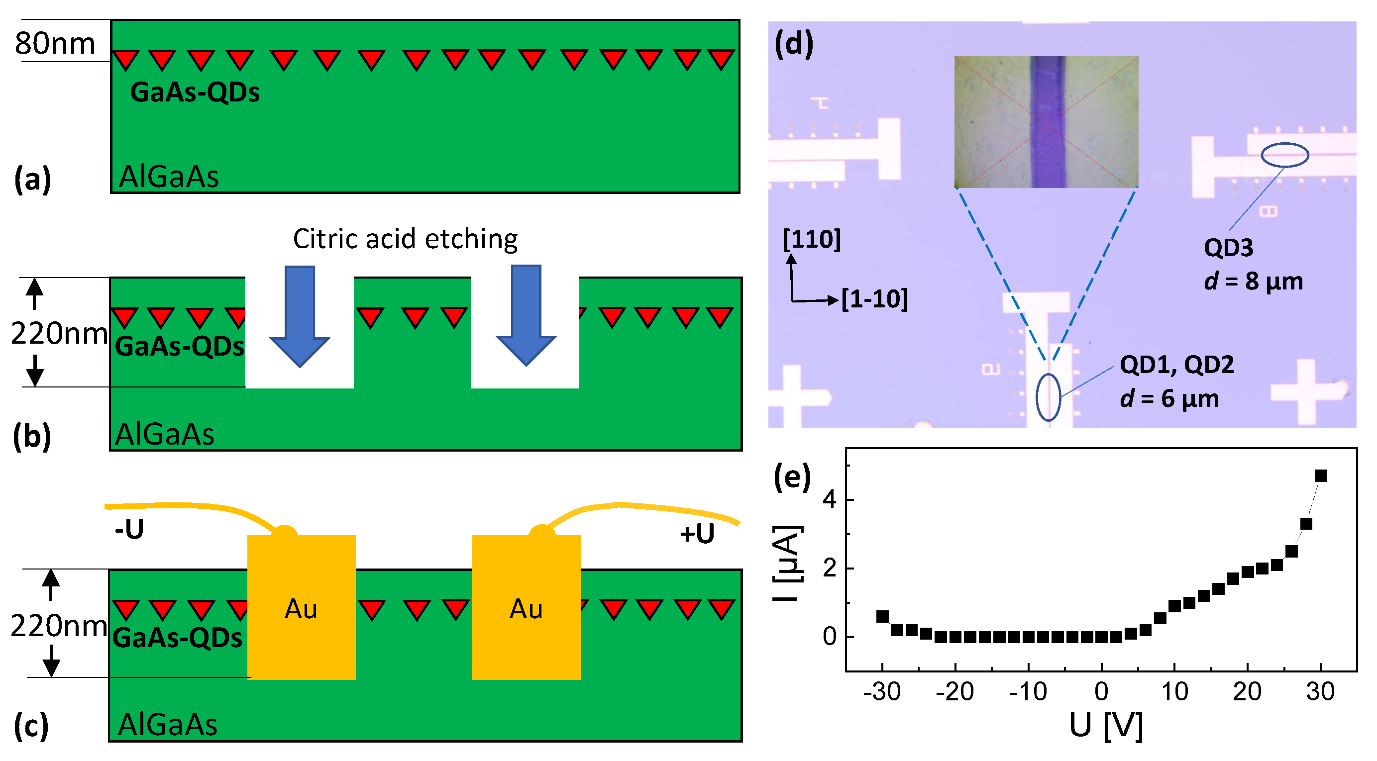 GaAs Cone-Shell Quantum Dots in a Lateral Electric Field: Exciton Stark ...