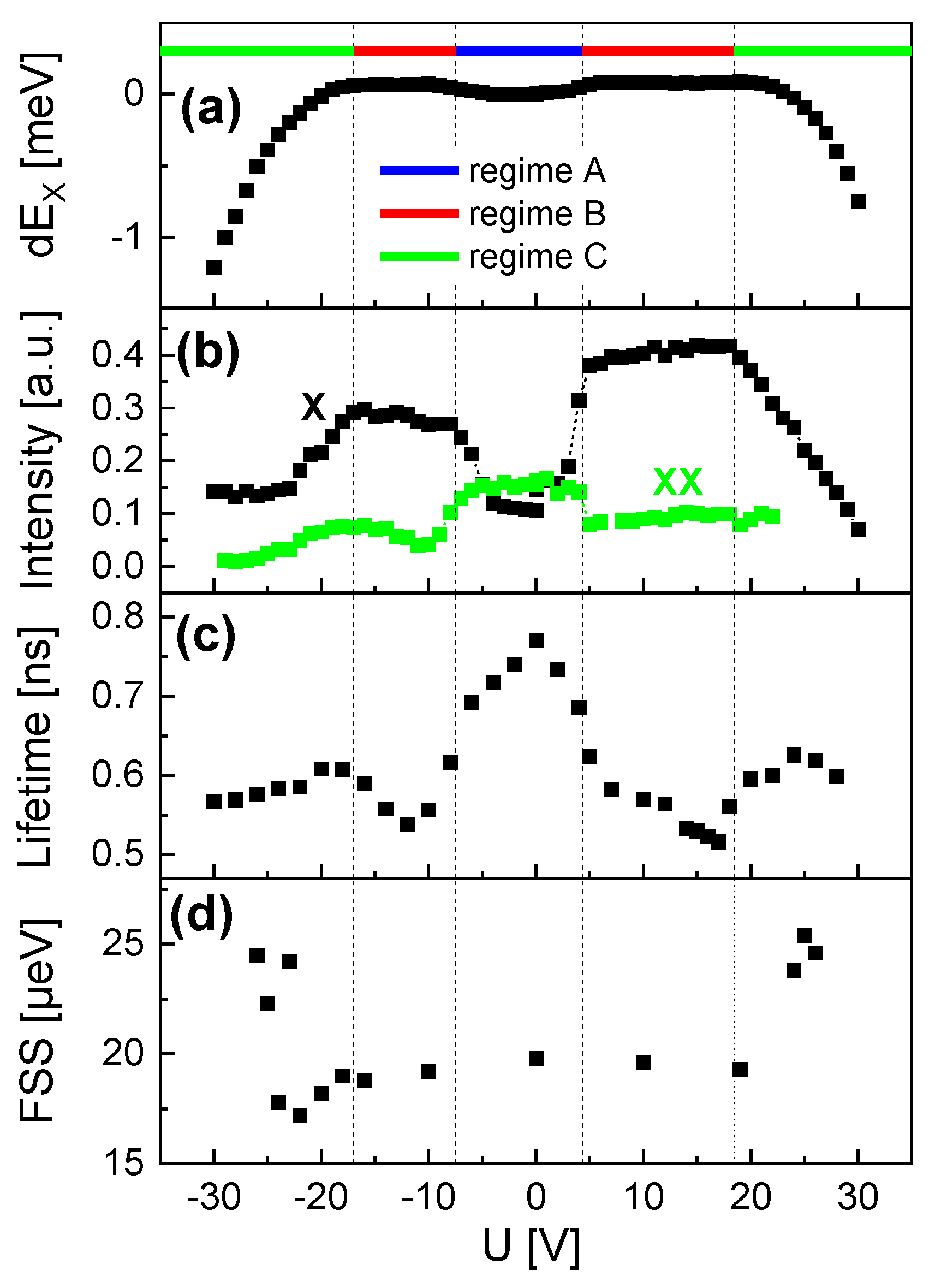 GaAs Cone-Shell Quantum Dots in a Lateral Electric Field: Exciton Stark ...