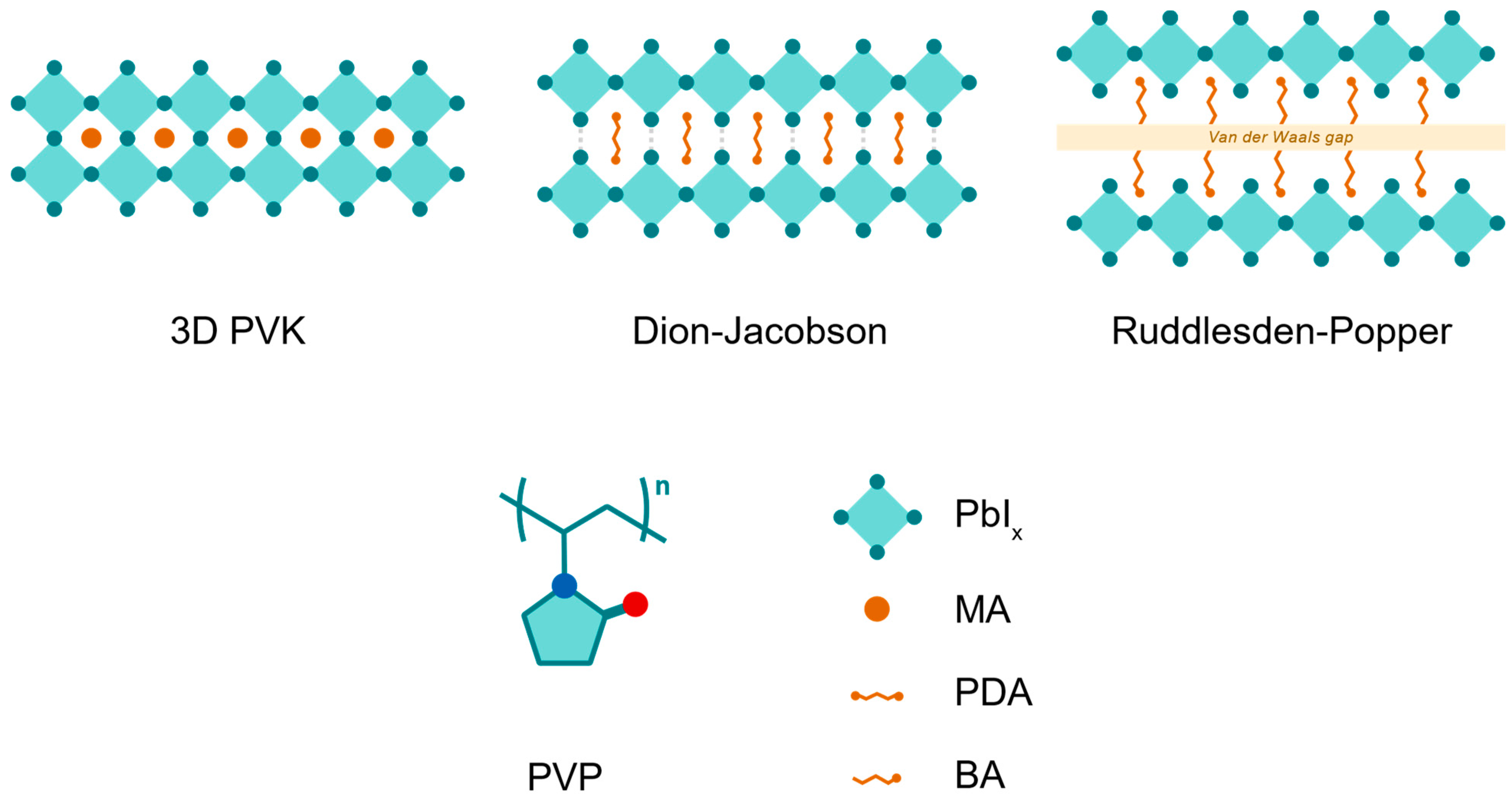 2D Ruddlesden–Popper Perovskites with Polymer Additive as Stable and ...