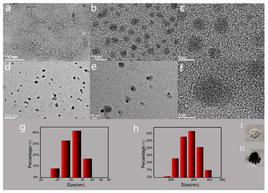 MoO3 with the Synergistic Effect of Sulfur Doping and Oxygen Vacancies ...