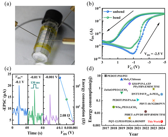 Flexible Organic Electrochemical Transistors for Energy-Efficient ...