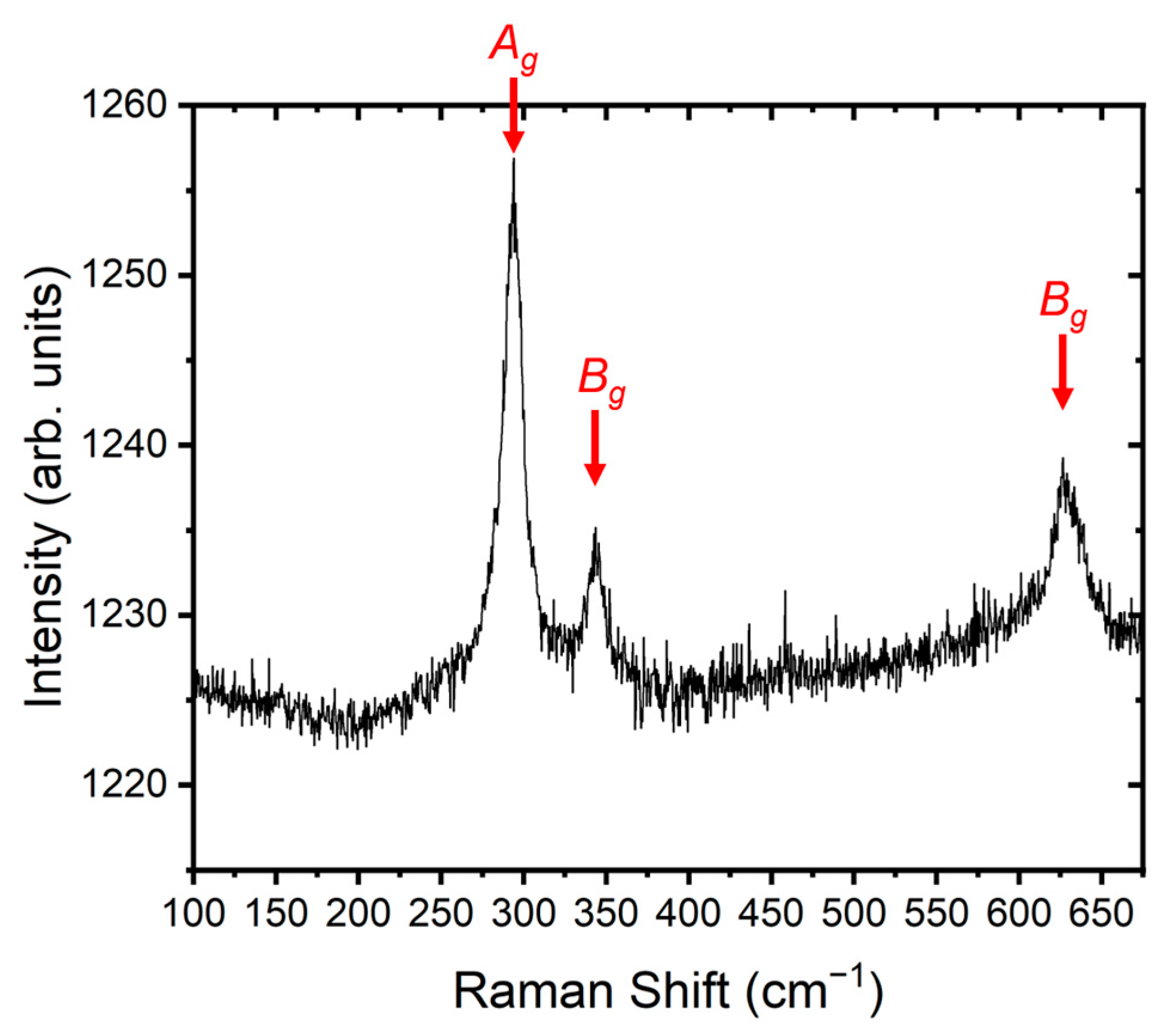 Size-Dependent Thresholds in CuO Nanowires: Investigation of Growth ...