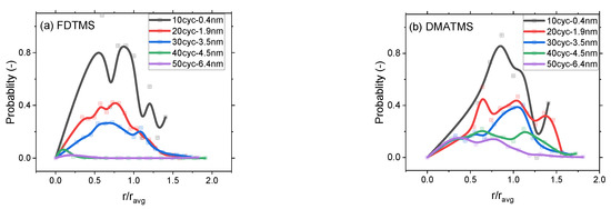 Area-Selective Atomic Layer Deposition of Ru Using Carbonyl-Based ...