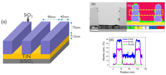 Area-Selective Atomic Layer Deposition of Ru Using Carbonyl-Based ...