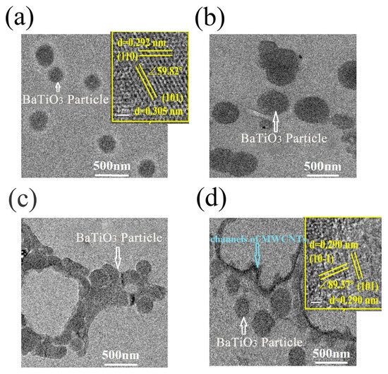 Nanomaterials | Free Full-Text | Effect of BaTiO3 Filler Modification ...