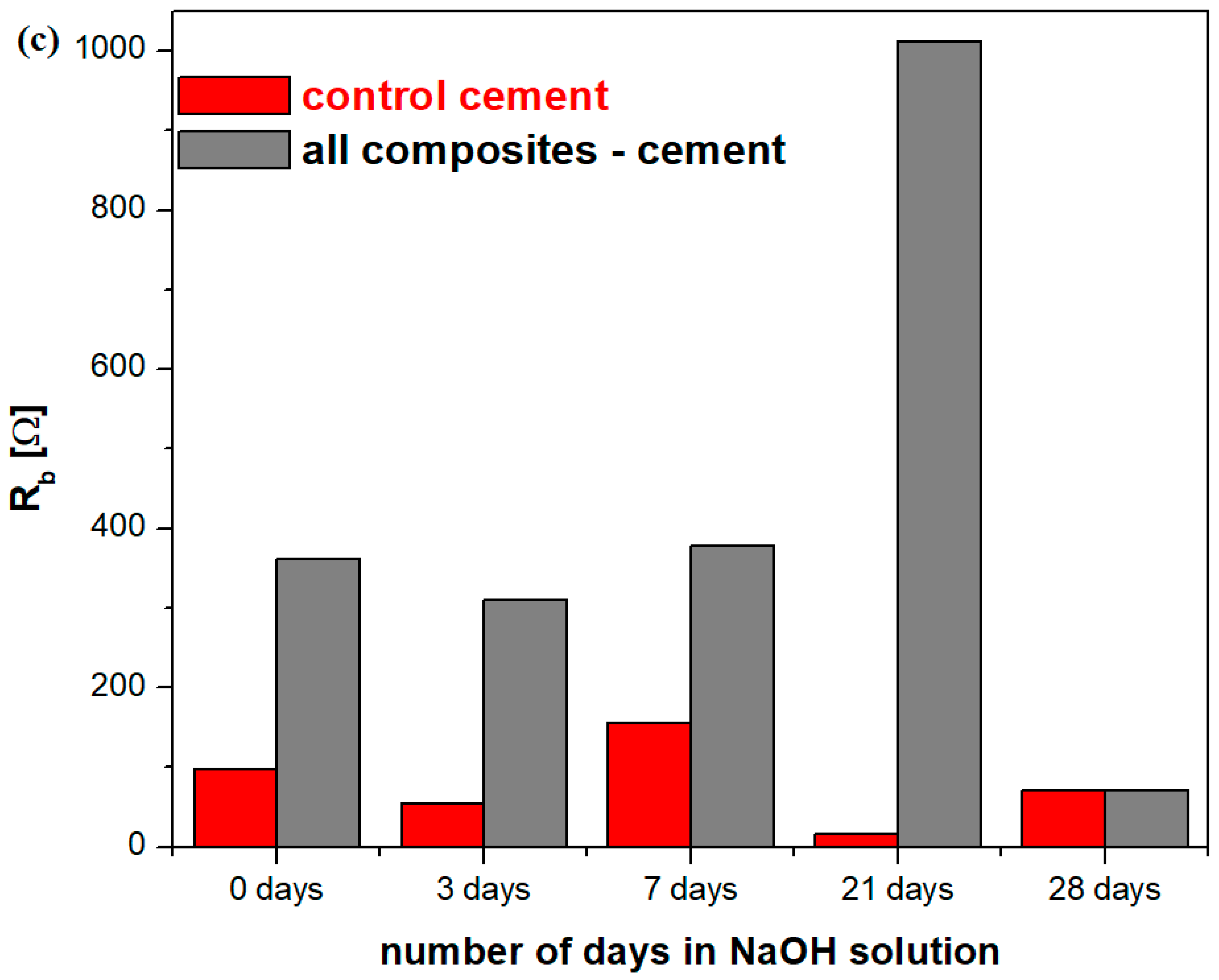 Circular Economy of Construction and Demolition Waste for Nanocomposite ...