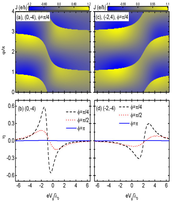 Josephson Diode Effect in Parallel-Coupled Double-Quantum Dots ...