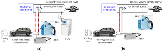 Calibrations, Validations, and Checks of a Dual 23 nm and 10 nm ...
