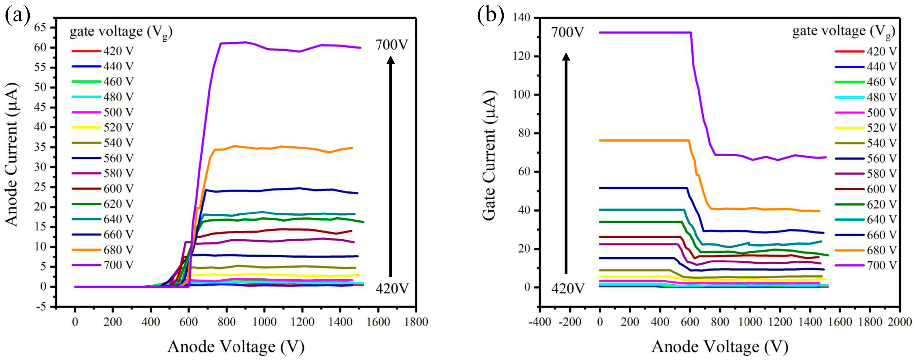 Characteristics of Carbon Nanotube Cold Cathode Triode Electron Gun ...