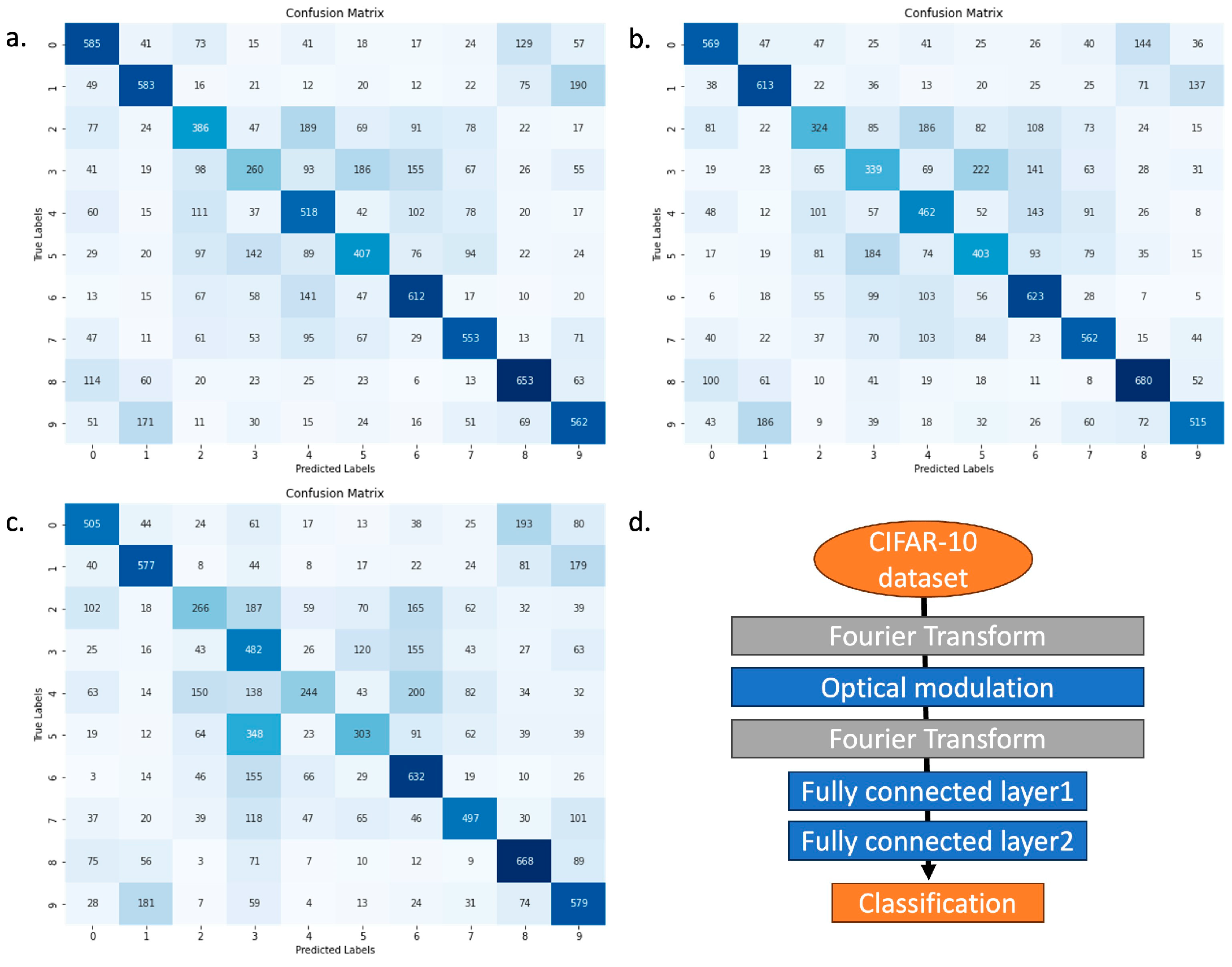 Nanomaterials | Free Full-Text | Michelson Interferometric Methods for ...