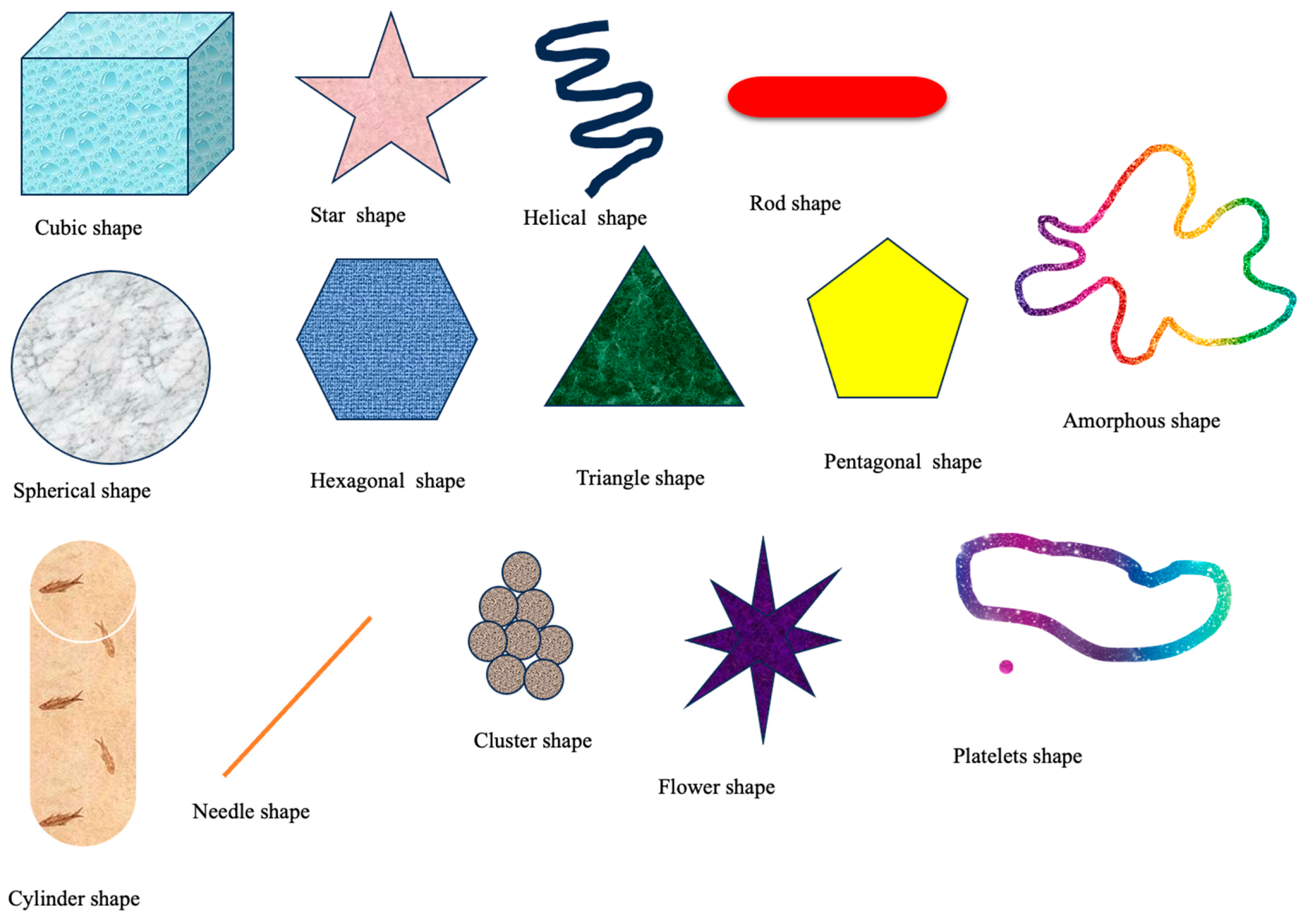 Examining the Correlation between the Inorganic Nano-Fertilizer ...