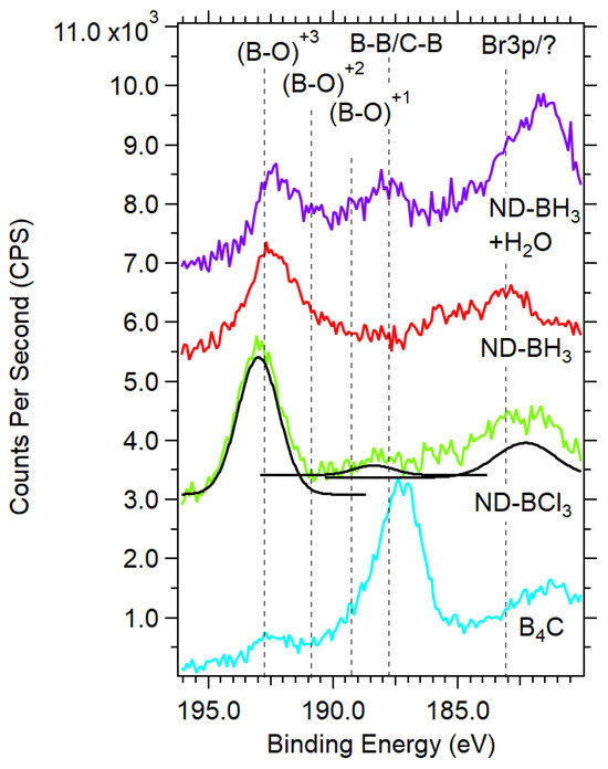 Ultrathin Boron Growth onto Nanodiamond Surfaces via Electrophilic ...