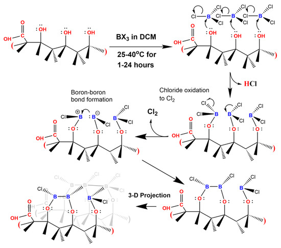 Ultrathin Boron Growth onto Nanodiamond Surfaces via Electrophilic ...