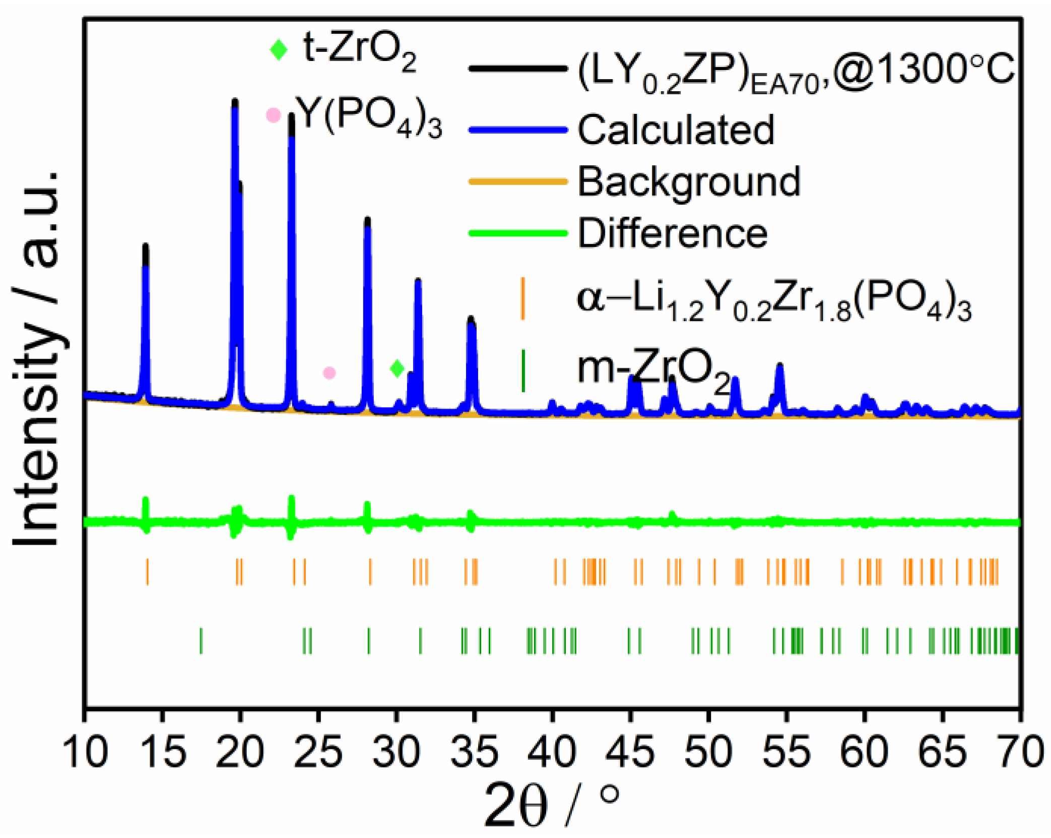 Nanomaterials | Free Full-Text | Spray-Flame Synthesis of NASICON-Type Rhombohedral (α) Li1 ...