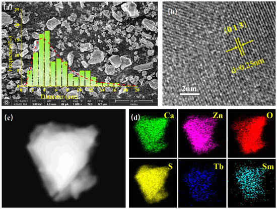 Achieving Tunable Mechanoluminescence in CaZnOS:Tb3+, Sm3+ for ...