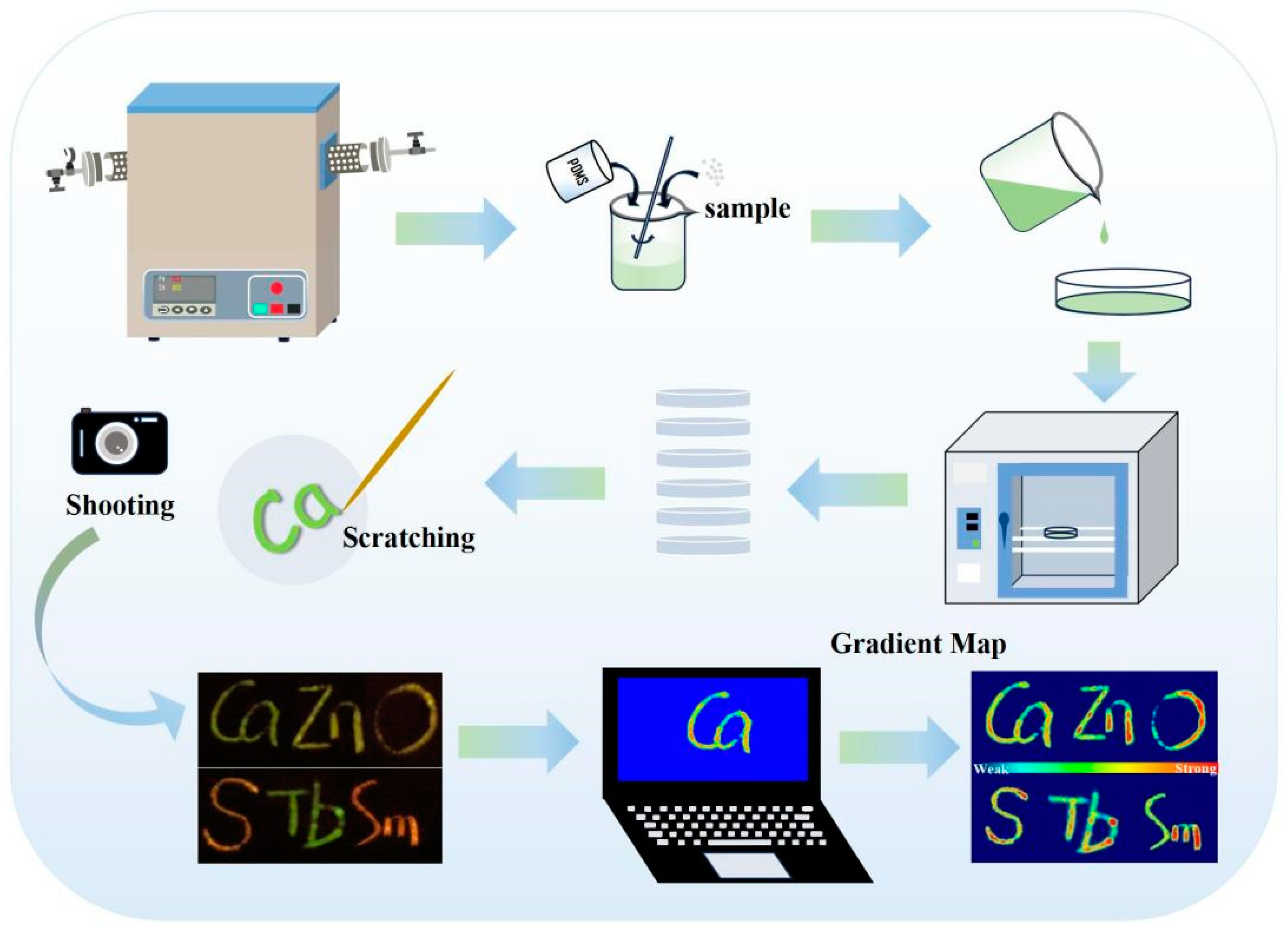 Achieving Tunable Mechanoluminescence in CaZnOS:Tb3+, Sm3+ for ...