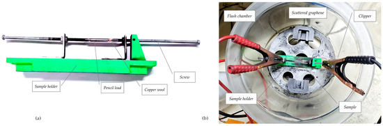 Sustainable Graphene Production: Flash Joule Heating Utilizing Pencil ...