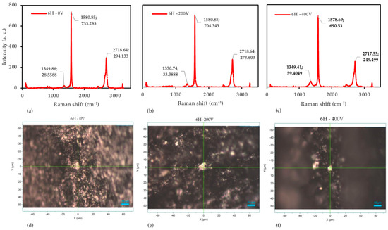 Sustainable Graphene Production: Flash Joule Heating Utilizing Pencil ...