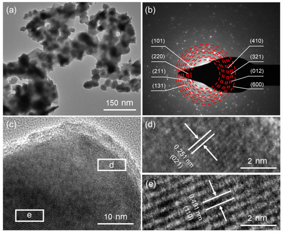 Hydrothermal Synthesis of β-NiS Nanoparticles and Their Applications in ...