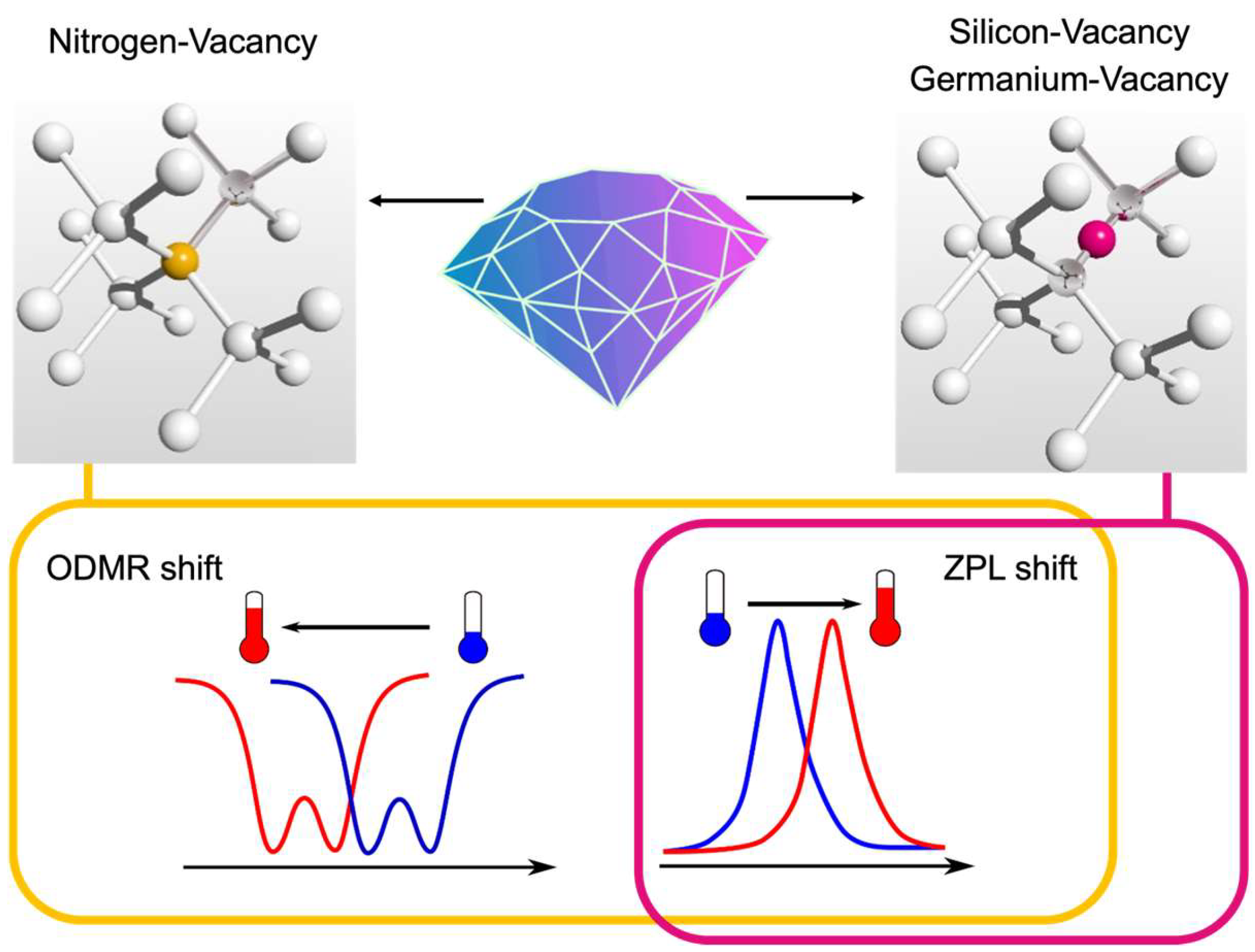 Nanomaterials | Free Full-Text | Fluorescent Nanodiamonds for High-Resolution Thermometry in Biology