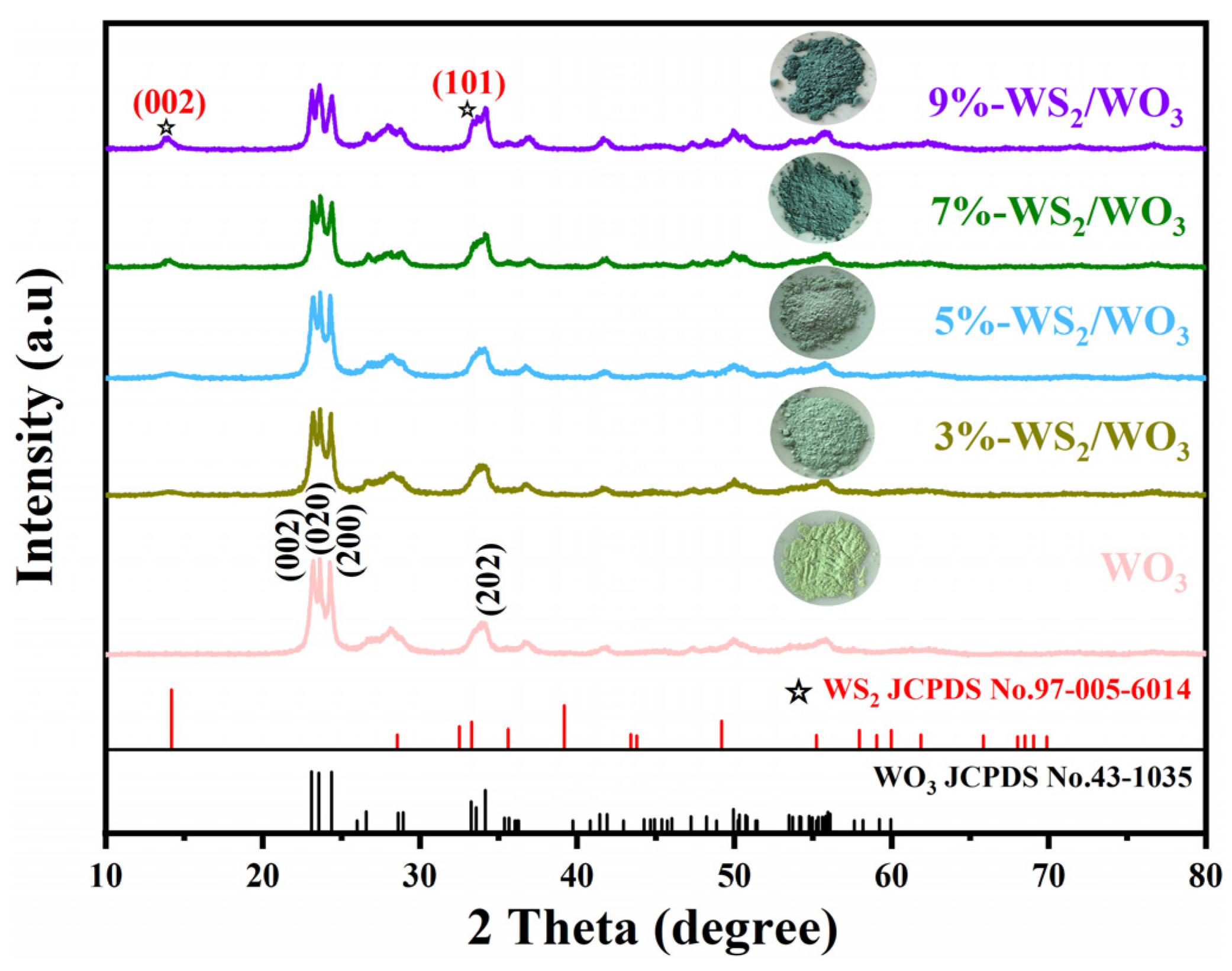 Hierarchical WS2-WO3 Nanohybrids with Flower-like p-n Heterostructures ...