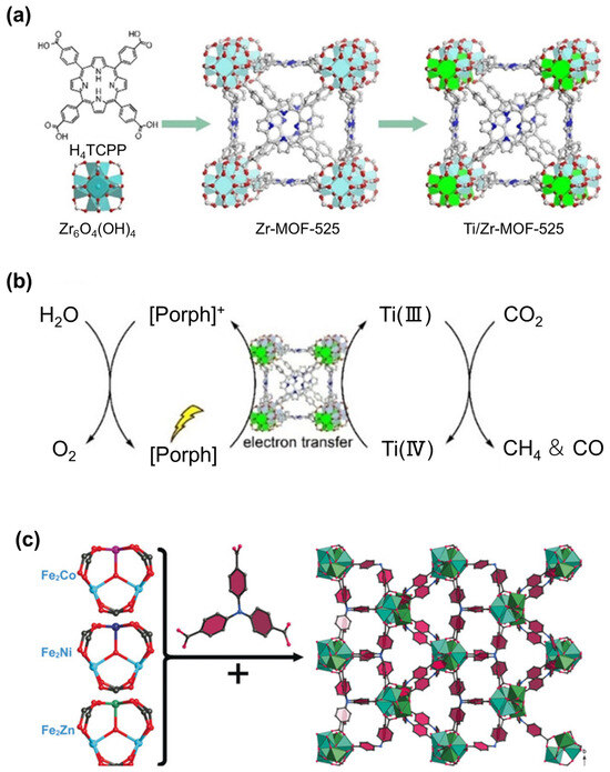 Carbon Dioxide Capture and Conversion Using Metal–Organic Framework ...