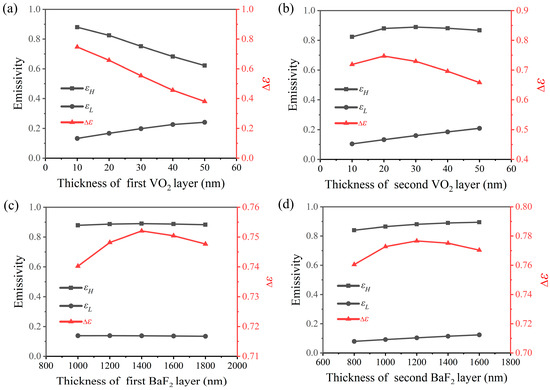 VO2-Based Spacecraft Smart Radiator with High Emissivity Tunability and ...