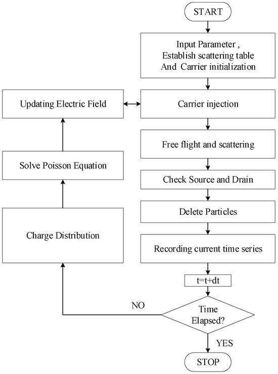 Nanomaterials | Free Full-Text | Analysis of 3D Channel Current Noise in Small Nanoscale MOSFETs ...