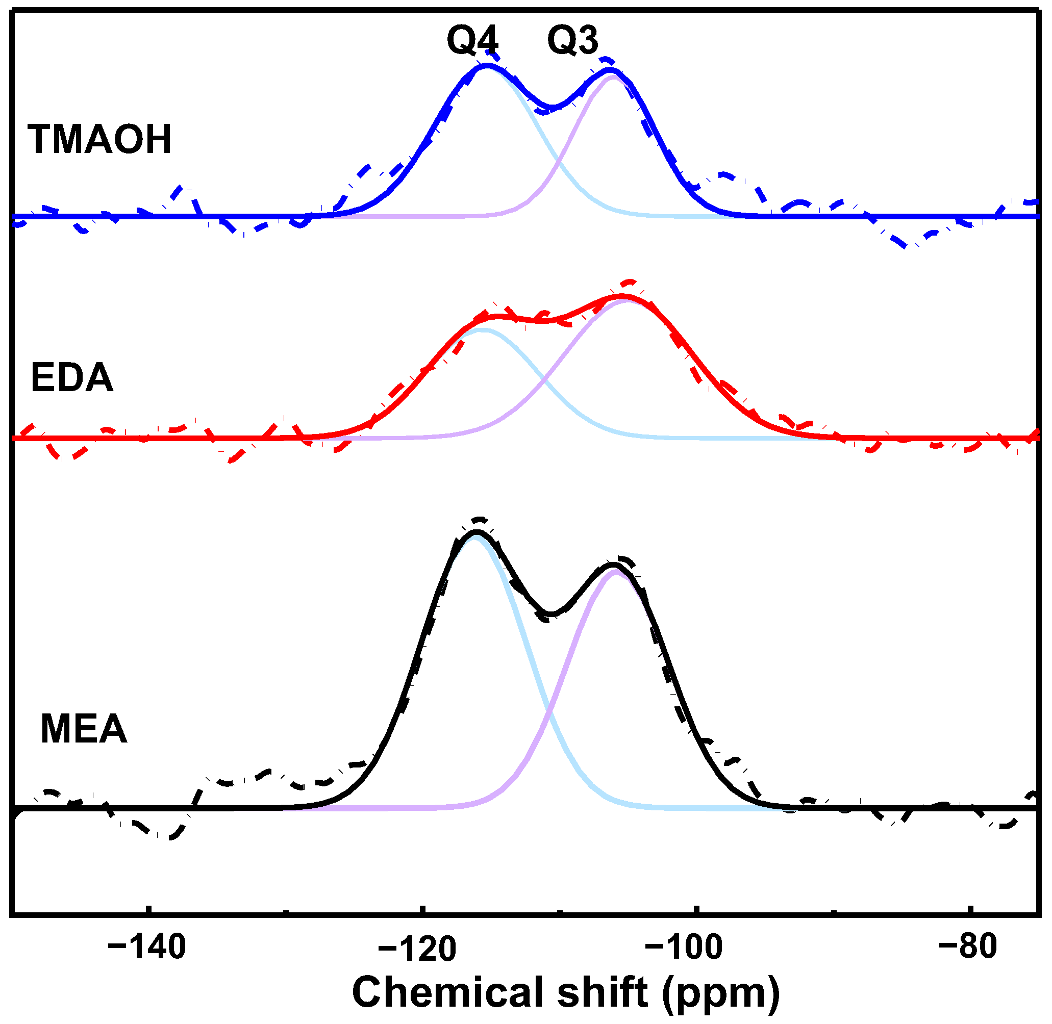 Enhancing Slurry Stability and Surface Flatness of Silicon Wafers ...