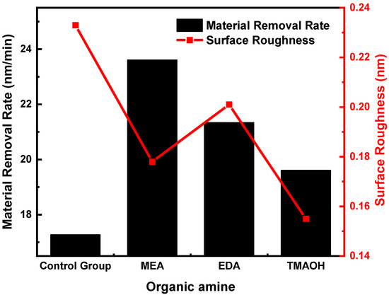 Enhancing Slurry Stability and Surface Flatness of Silicon Wafers ...