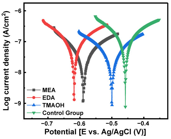 Enhancing Slurry Stability and Surface Flatness of Silicon Wafers ...