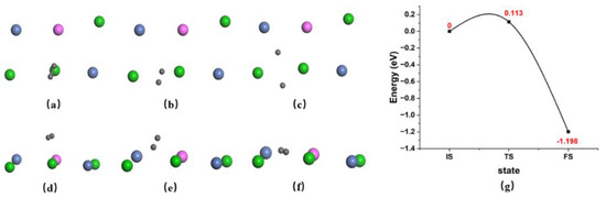Mechanism for Adsorption, Dissociation, and Diffusion of Hydrogen in ...