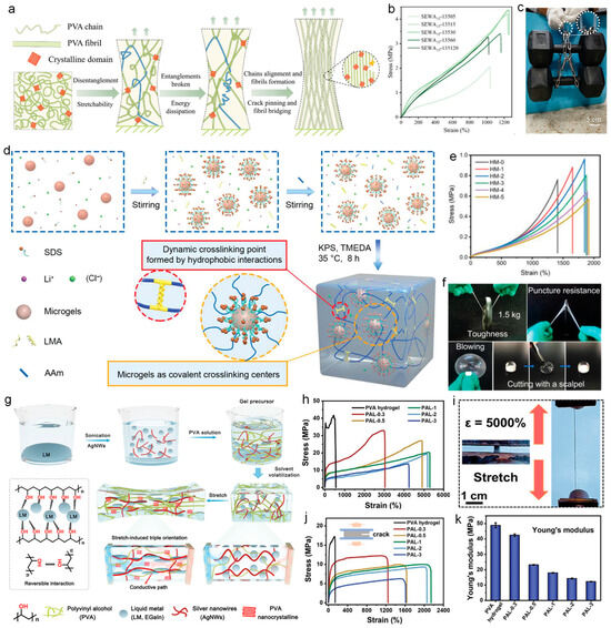 Nanomaterials | Free Full-Text | Recent Advances of Stretchable ...