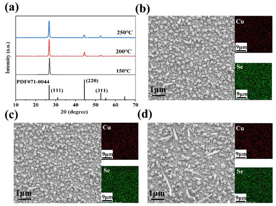 Optimization of Thermoelectric Properties and Physical Mechanisms of ...