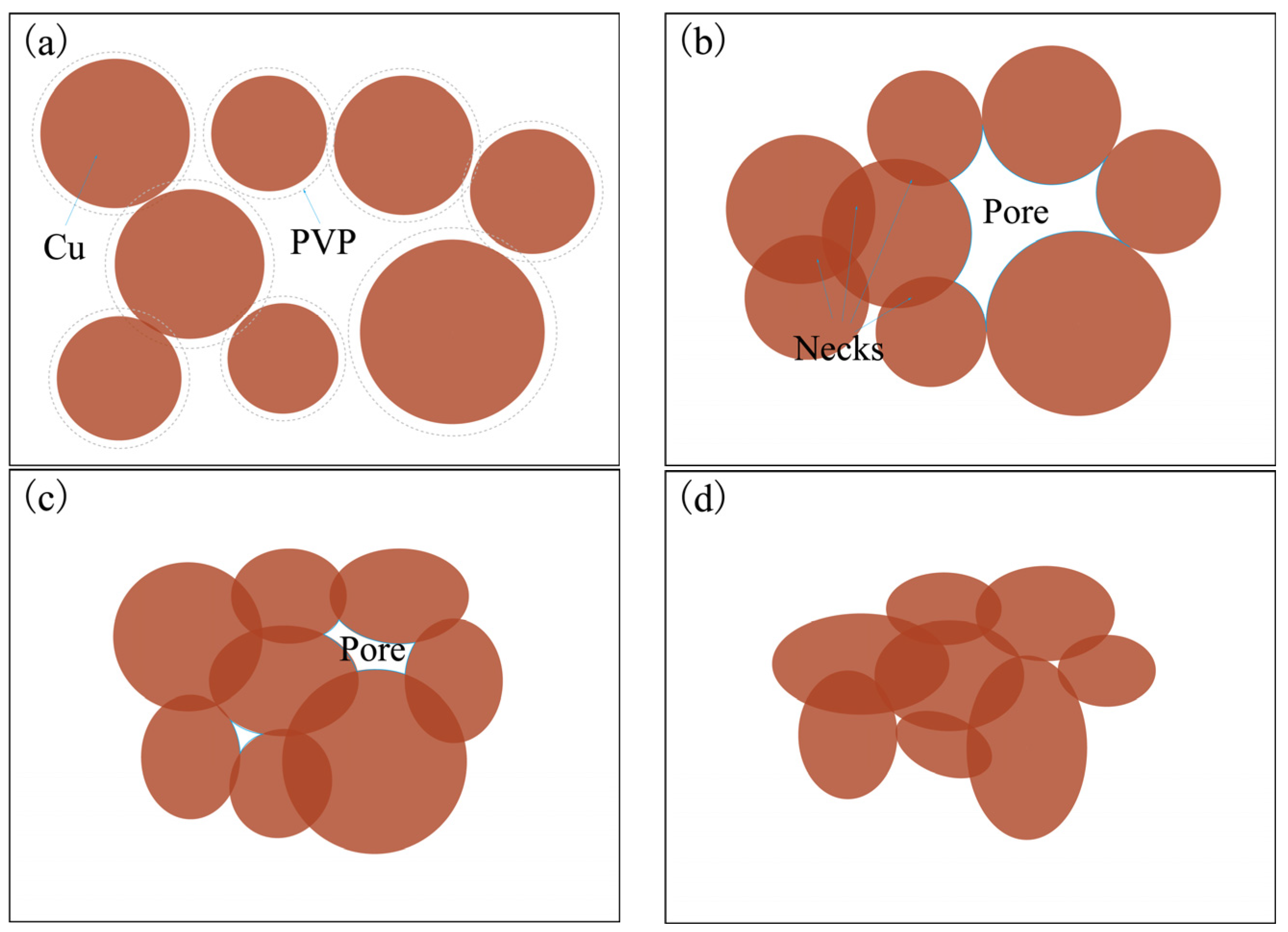 Study on the Technology and Properties of Green Laser Sintering Nano-Copper Paste Ink