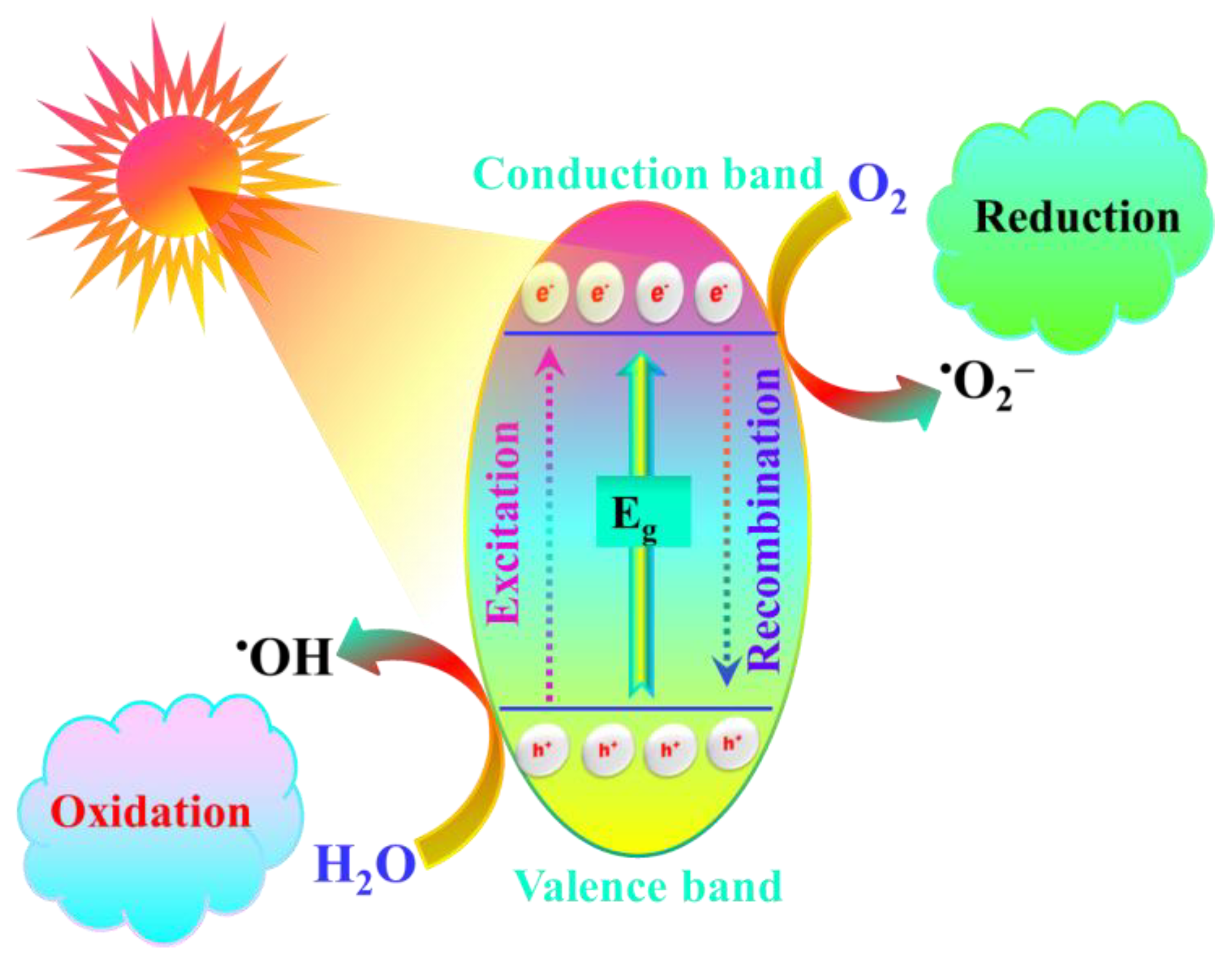 The Development of Metal-Free Porous Organic Polymers for Sustainable Carbon Dioxide Photoreduction