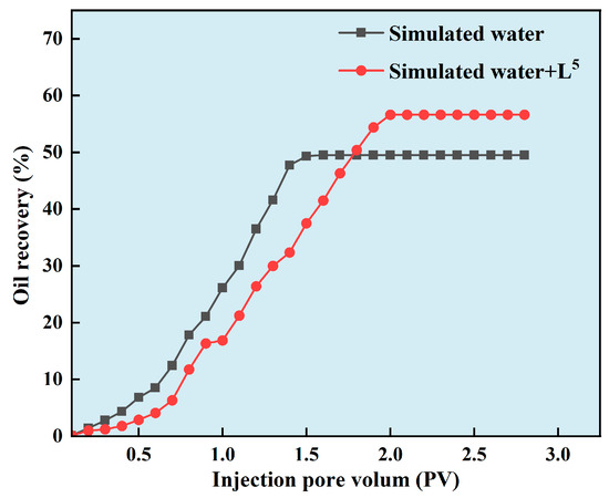 Comprehensive Utilization of Formation Water Scale to Prepare ...