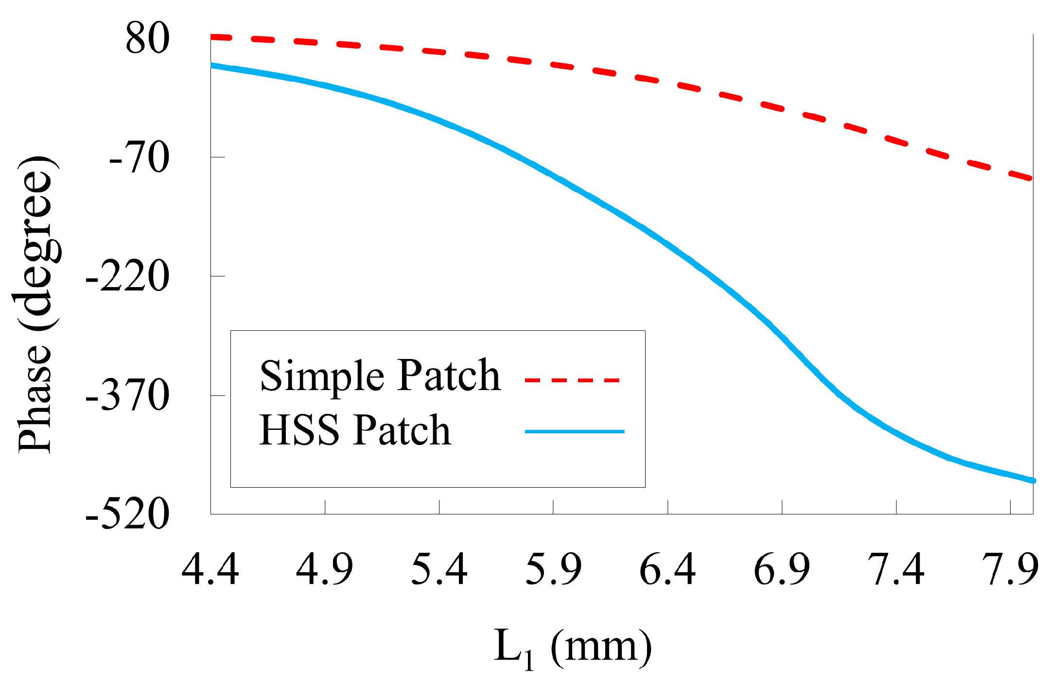 Single-Layer Metasurface-Based Reflectarray Antenna with H-Shaped ...
