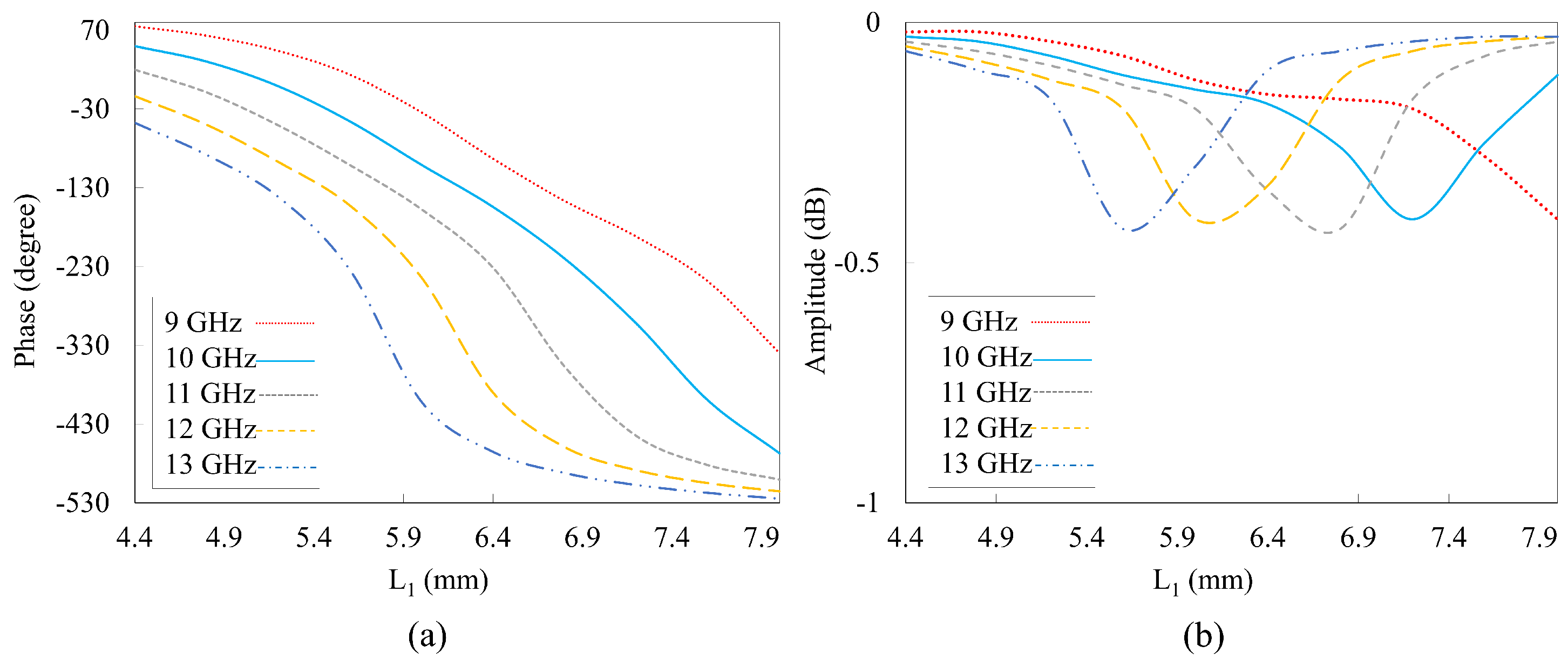 Single-Layer Metasurface-Based Reflectarray Antenna with H-Shaped ...